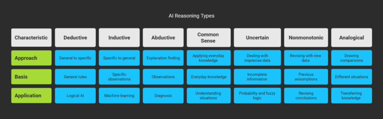 Knowledge Representation and Reasoning in Artificial Intelligence - AI ...